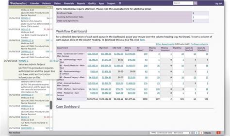 What Is Medical Practice Management Software Analysis Of Features Types Benefits And Pricing