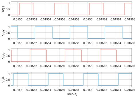 Adaptive Neural Network Control Of Four Switch Buck Boost Converters