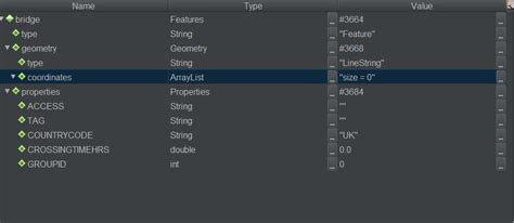 Java Failing To Initialise Classes To Represent Geojson Structure