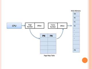 Paging Segmentation Segment With Paging PPTX