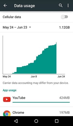 Android Device Customization System Checkup Keeping Tabs On Background Data Usage