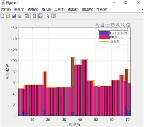 284 考虑泊位优化和多能协同的港口综合能源系统运行优化 Csdn博客