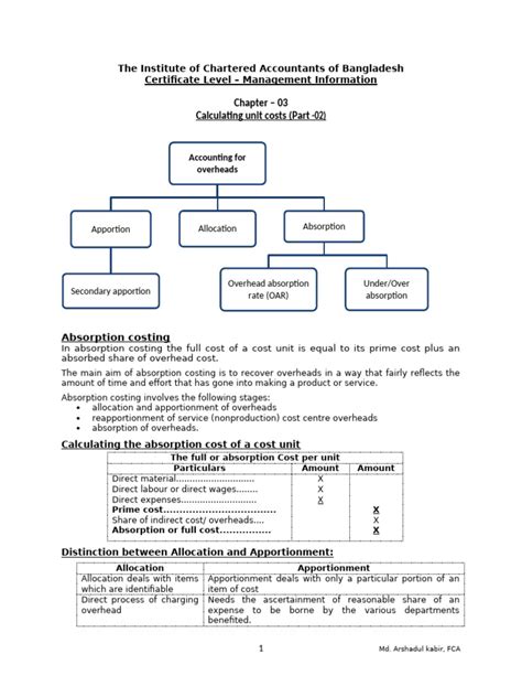 Chapter 03 Calculating Unit Cost Part 2 Pdf Economies Business