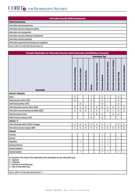 Cobit 5 For Information Security Pdf Business Accounting And Finance