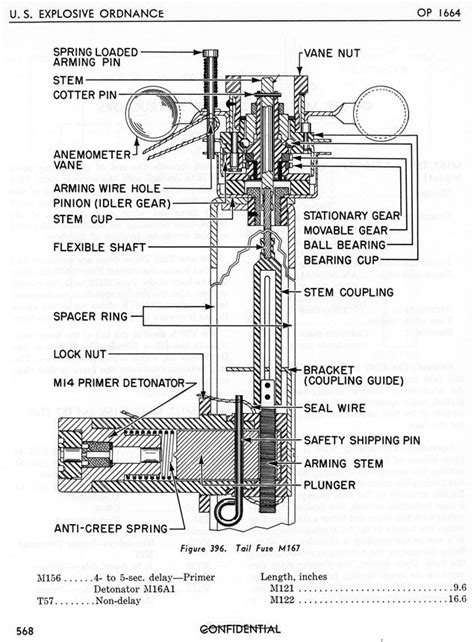 Us Explosive Ordnance Maritime Armaments Page Table