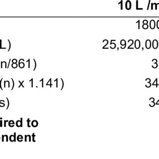Calculation Of Total Oxygen Capacity For Oxygen Dependent Patients Download Scientific
