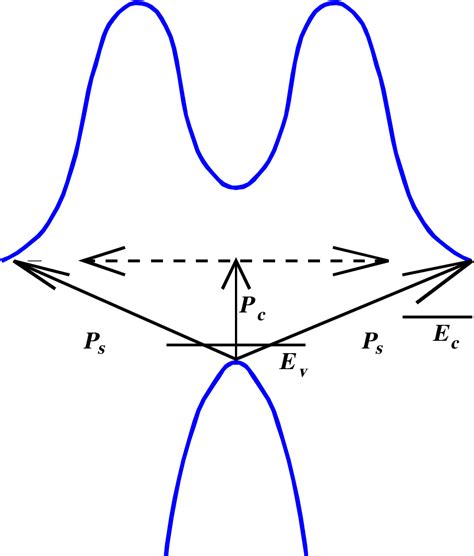 Figure 1 From Interband Light Absorption At A Rough Interface Semantic Scholar