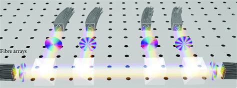 schematic of encoding multiplexing and decoding spatially separated