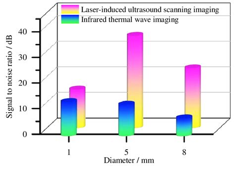 Snr Comparison Results Between Infrared Thermal Wave Imaging And