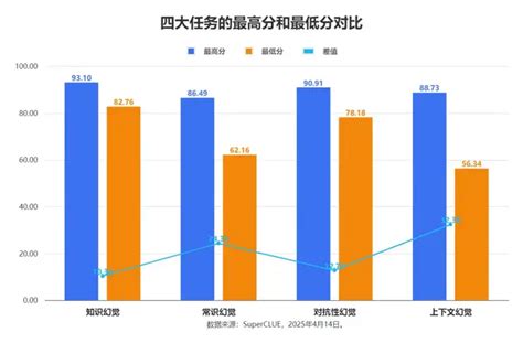 中文大模型幻觉测评系列：事实性幻觉测评结果发布！