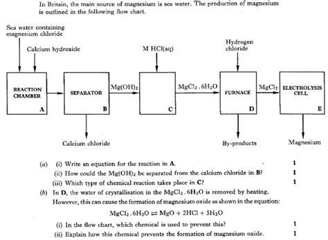 Past Paper Questions Unit 3h1 Equilibrium Higher Chemistry Unit 3 Consolidation Exercises