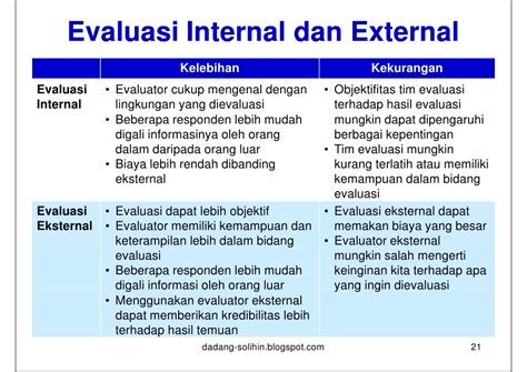 Instrumen Monitoring Dan Evaluasi Program Sekolah Keenpassa