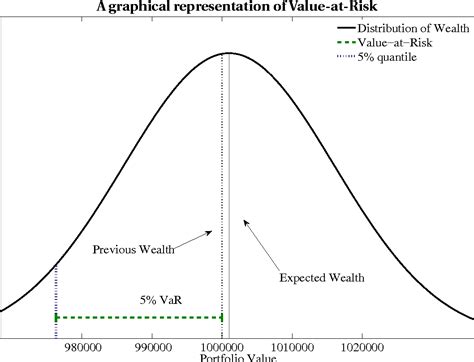 figure 8 1 from chapter 8 value at risk expected shortfall and