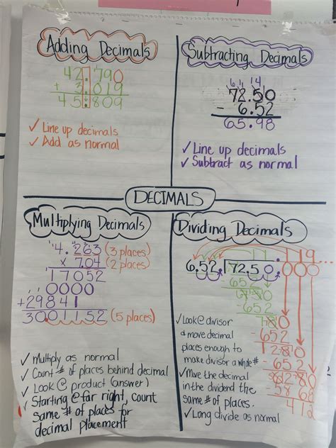 Decimals Anchor Chart