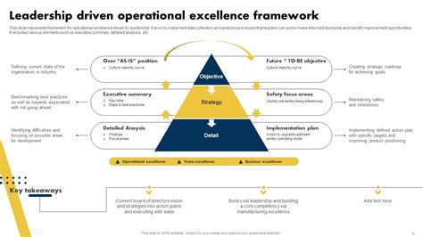 Operational Excellence Framework Powerpoint Ppt Template Bundles Ppt