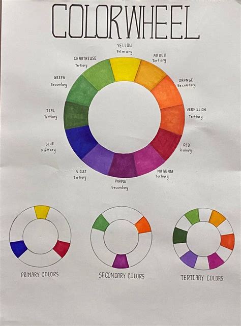Simple Color Wheel Chart Primary Colors Secondary Colors