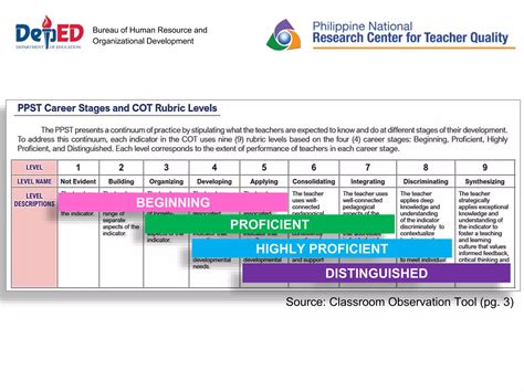 Session Linking Observation Notes With COT Rating Pptx Pptx Resume Writing And