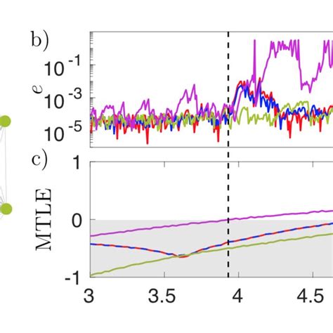 Symmetry Breaking Bifurcations Of Cluster Synchronization Patterns In A Download Scientific