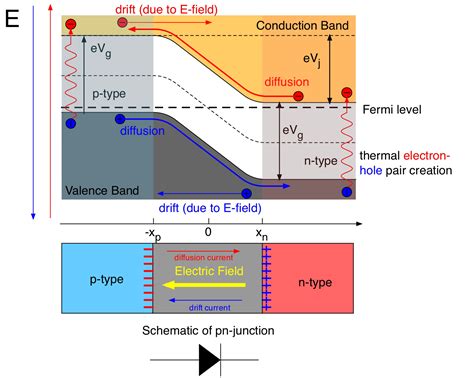 19 Pn Junction — Modern Lab Experiments Documentation