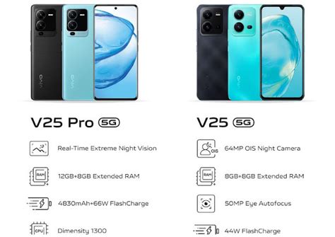 Spesifikasi Dan Harga HP Vivo V Series G