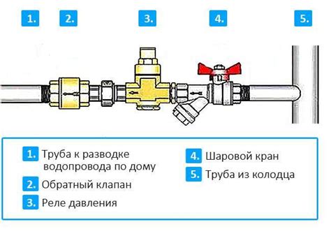 Обратный клапан для отопления - разновидности и правила монтажа