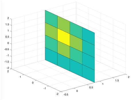 Method Argument Not Working On Slice Issue Plotly Plotly Matlab GitHub