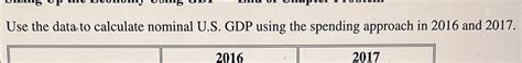 solved use the data to calculate nominal u s ﻿gdp using the