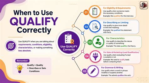 Quantify Vs Qualify Differences And Correct Usage