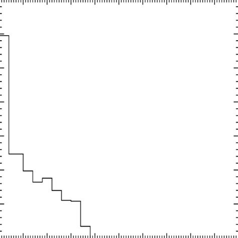 Histogram Of The Frequency Distribution Of The Correlation Coefficient Download Scientific