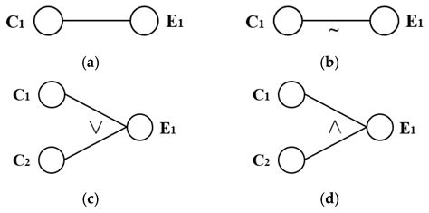 Combinatorial Test Case Generation Based On Robdd And Improved Particle Swarm Optimization Algorithm