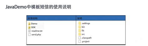 Java Demo短信模板 用短信找华信