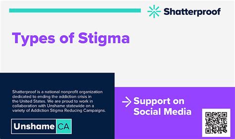 Downloadable Resources Types Of Stigma