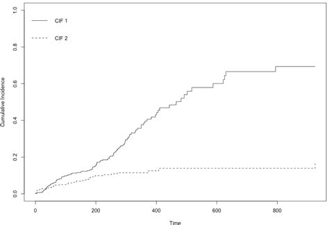 Ggplot Write A Summary To As Data Frame For Use In Ggplot R Stack Overflow