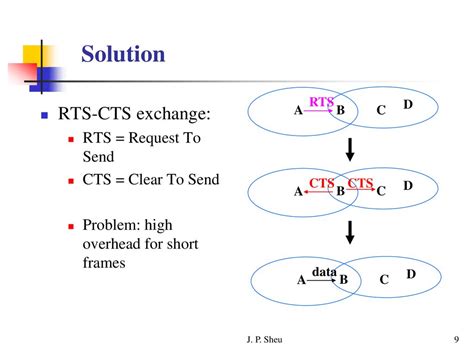 chapter 2 wireless lans and pans ppt download