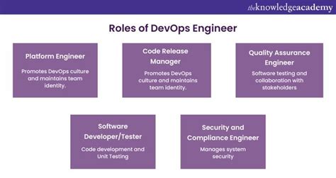 Who Is Devops Engineer Detailed Guide