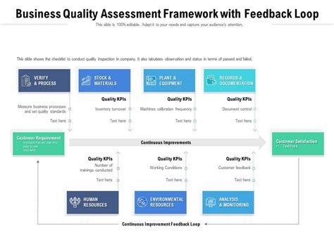 Top Data Quality Control Assessment PowerPoint Presentation Templates In