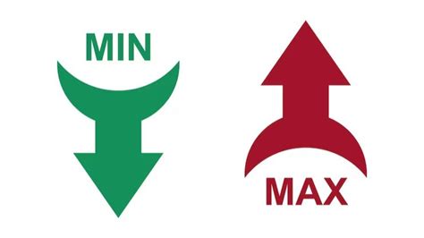 Min Max Inventory Control