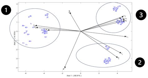 Mathematics Free Full Text Analyzing Malware Propagation On