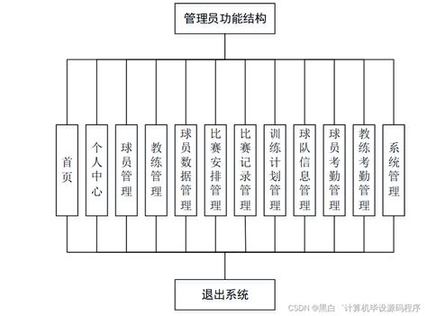Javaphpnodejspython基于springboot的球队管理系统【2024年毕设】球队管理系统php Csdn博客