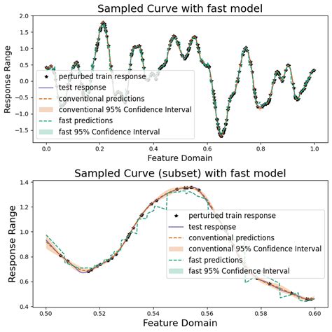 Fast Posterior Mean Tutorial — Muygpys Beta Documentation