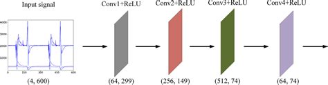 Visualtactile Fusion Object Classification Method Based On Adaptive Feature Weighting Peng