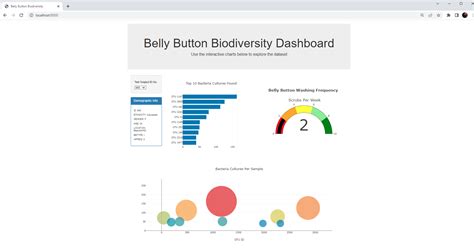 GitHub Cloestreich Plotly Deployment