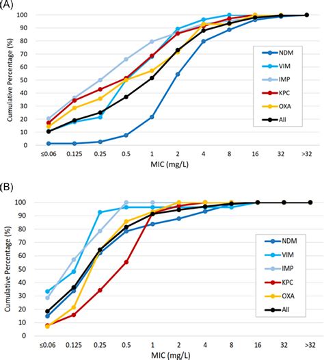 In Vitro Activities And Inoculum Effects Of Cefiderocol And Aztreonam Avibactam Against Metallo