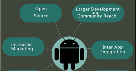 Android Tutorials Introduction And Overview Best Tutorials For You