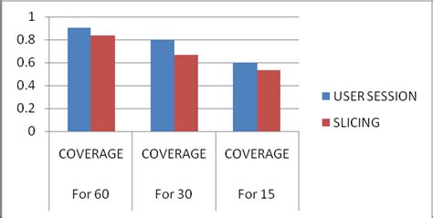 Comparative Analysis Of All Three In Term Of Coverage Download Scientific Diagram