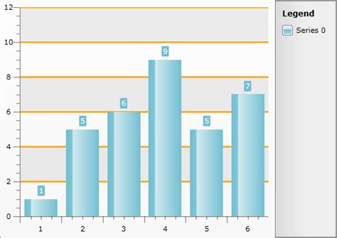 Wpf Chart Styling The Gridline Telerik Ui For Wpf