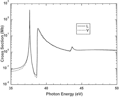 Total Photodetachment Cross Section For The 1s2s2p 4 P State Of He − In Download Scientific