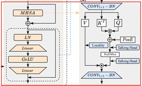 efficientformerv2：重新审视vit能否达到mobilenet的规模和速度 csdn博客