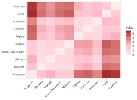 Metode K Means Clustering Pada Data Asean Demografi Menggunakan R By