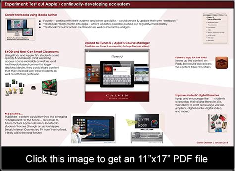 Experiment Innovate With Apples Continually Developing Ecosystem [christian]